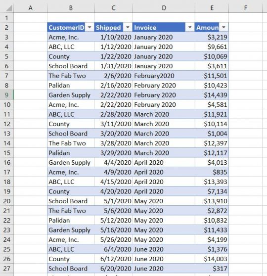 How to create a YOY comparison chart using a PivotChart in Excel ...