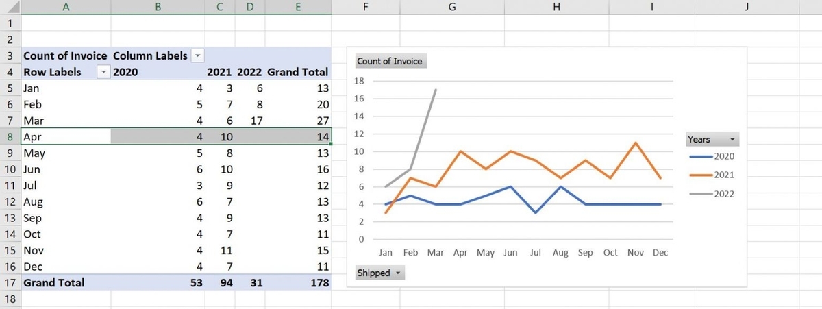How To Create A Yoy Comparison Chart Using A Pivotchart In Excel