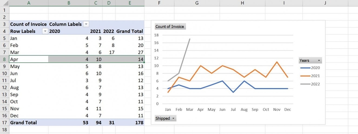 How to create a YOY comparison chart using a PivotChart in Excel ...