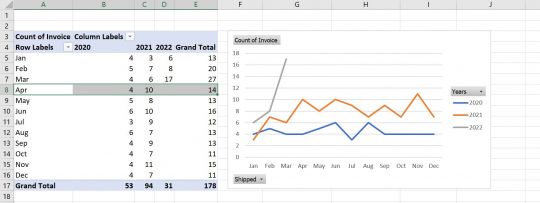 How to create a YOY comparison chart using a PivotChart in Excel ...