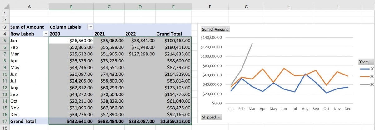 How to create a YOY comparison chart using a PivotChart in Excel ...