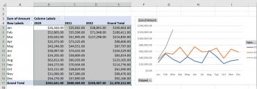 How to create a YOY comparison chart using a PivotChart in Excel ...