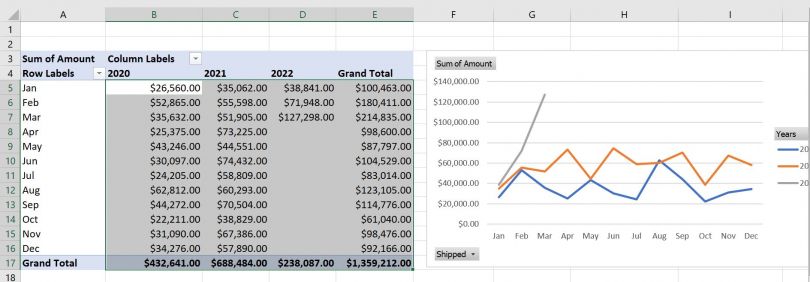 How to create a YOY comparison chart using a PivotChart in Excel ...