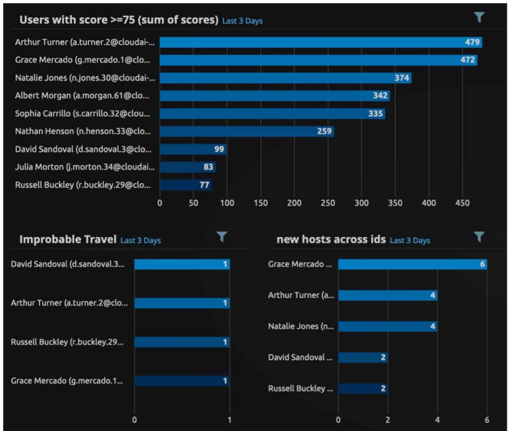 LogRhythm vs Splunk (2023): SIEM tool comparison