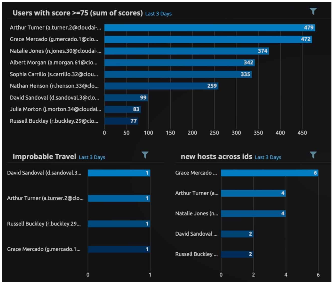 LogRhythm vs Splunk (2023): SIEM tool comparison