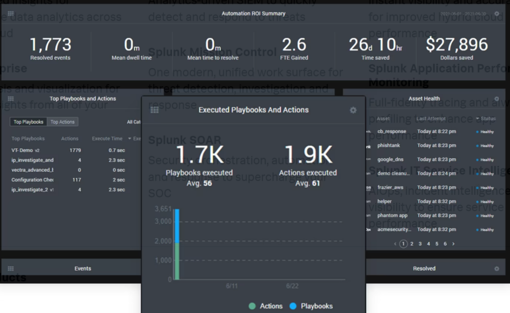LogRhythm vs Splunk: Which Is Better in 2025?