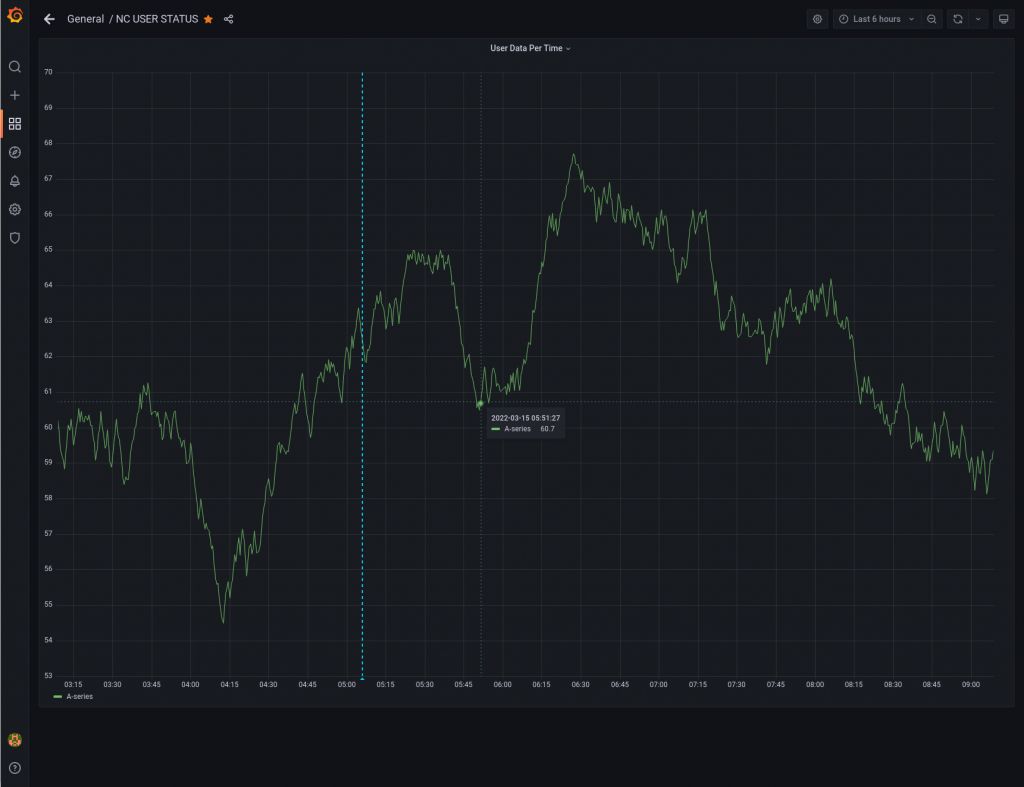 5 cost-effective tools for data visualization | TechRepublic
