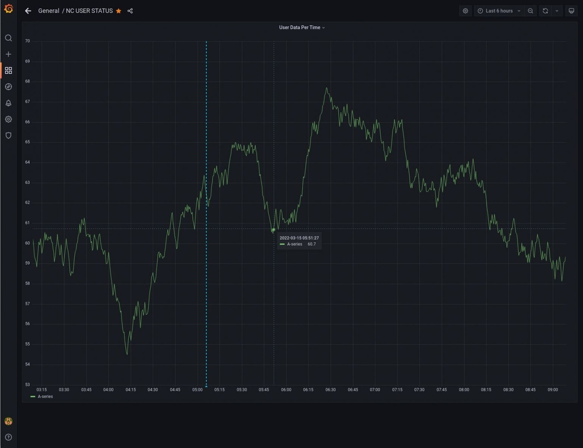 5 cost-effective tools for data visualization | TechRepublic