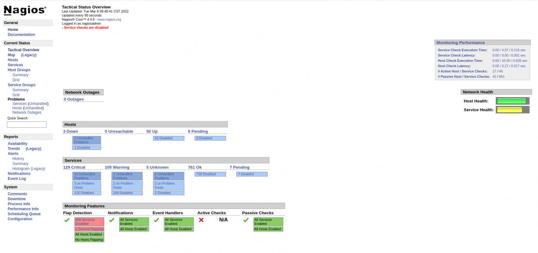 Network monitoring tools every admin should know | TechRepublic