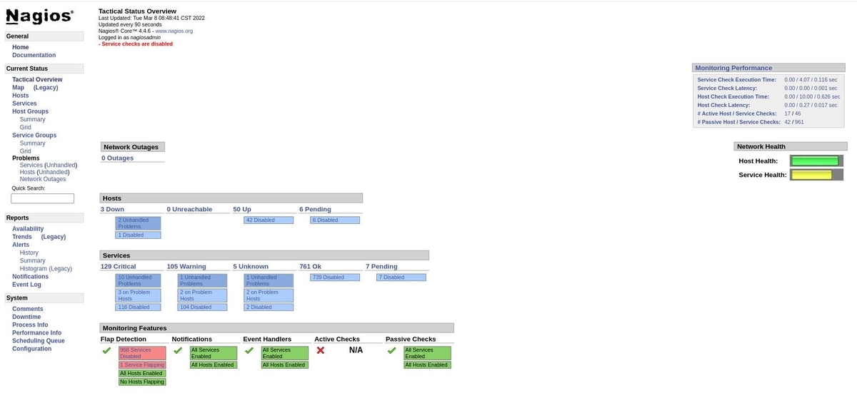Network monitoring tools every admin should know | TechRepublic