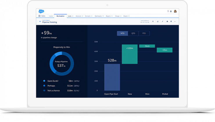 Tableau vs. Databox | BI Tool Comparison | TechRepublic