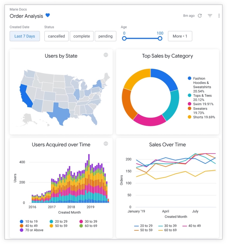 Looker vs Tableau: Which BI Tool Should You Use?