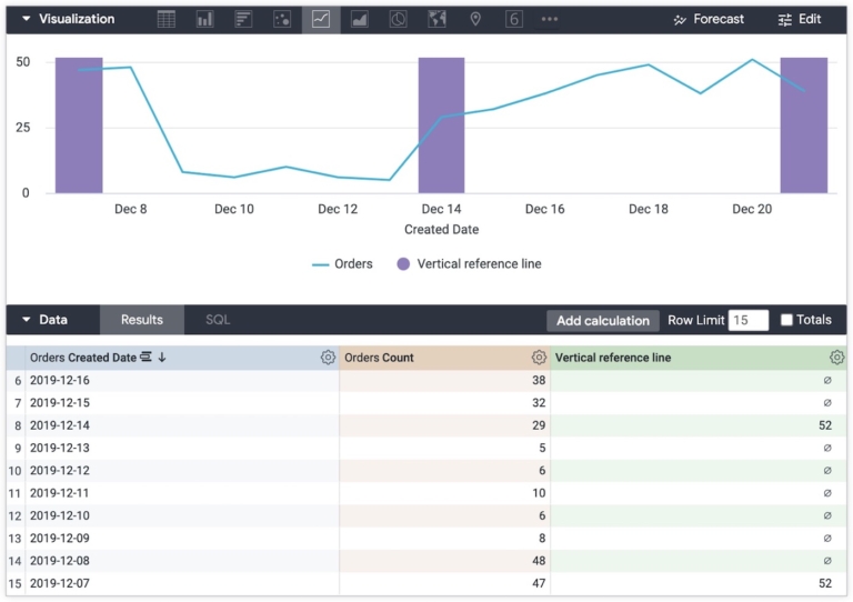 Looker vs Tableau: Which BI Tool Should You Use?