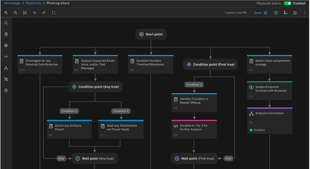 QRadar vs Splunk (2024): SIEM Tool Comparison