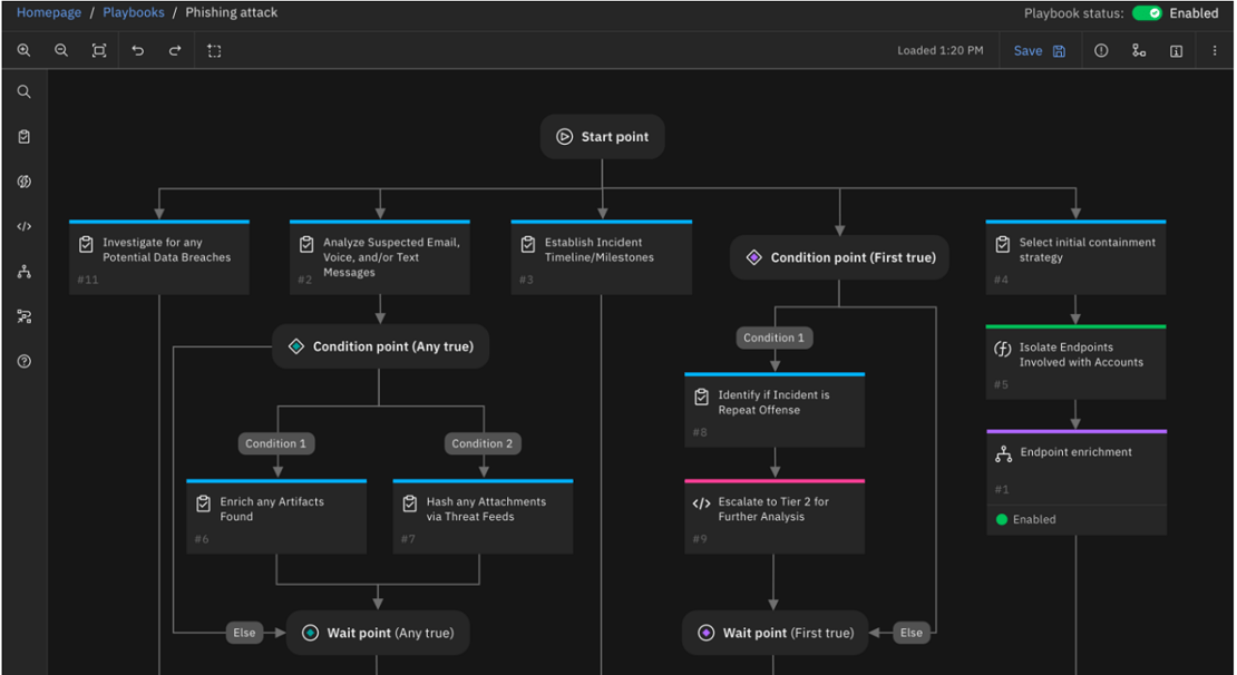 QRadar vs Splunk: SIEM Tool Comparison
