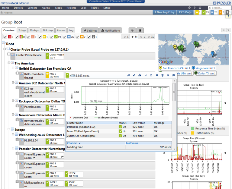 The 8 Best Network Monitoring Tools for 2025