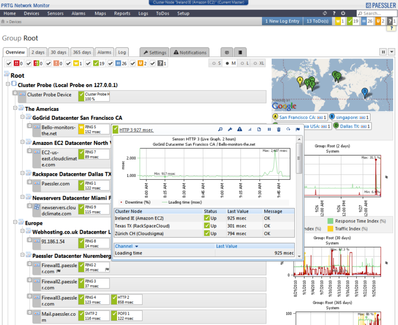 The 8 Best Network Monitoring Tools for 2025