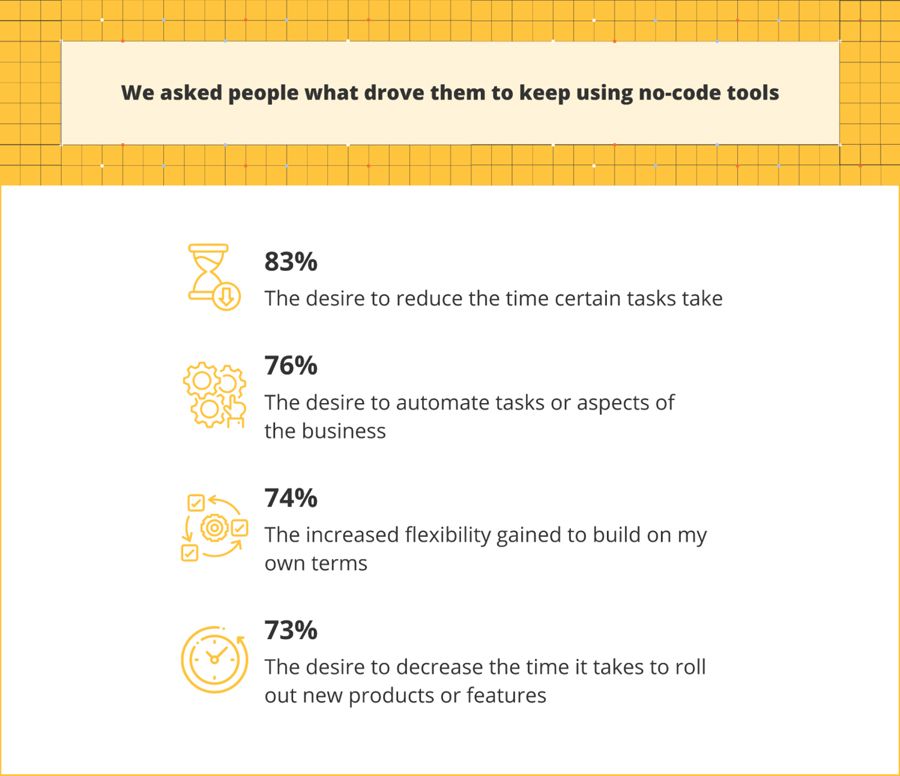 How the increasing use of no-code tools has affected people and ...
