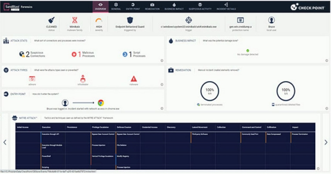 The Best Advanced Threat Protection Solutions