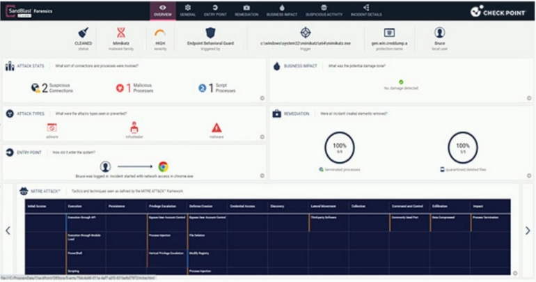 The Best Advanced Threat Protection Solutions