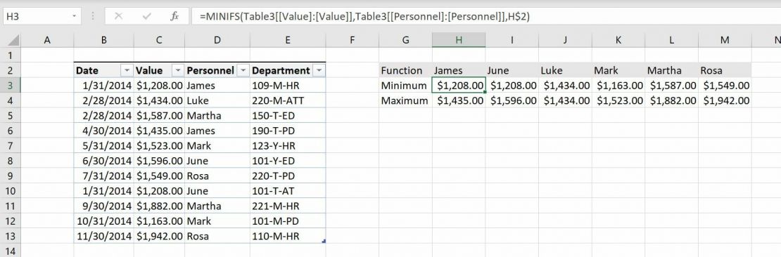 How to create a floating bar chart in Excel | TechRepublic