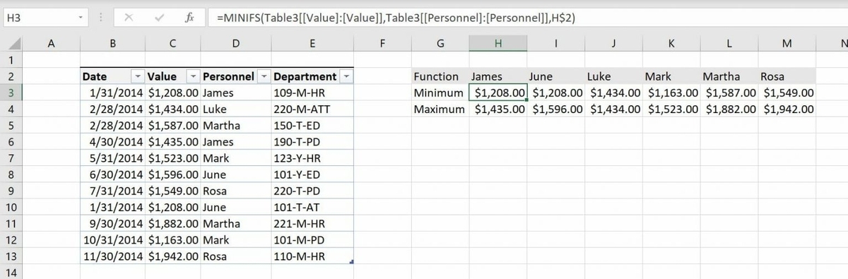 How to create a floating bar chart in Excel | TechRepublic