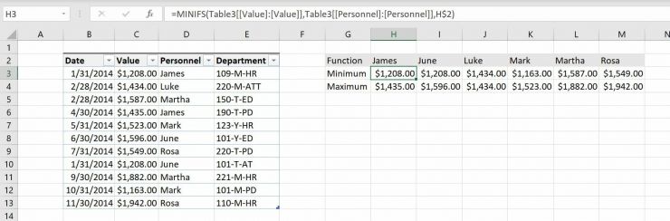 How to create a floating bar chart in Excel | TechRepublic