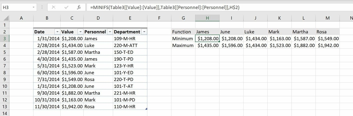 How to create a floating bar chart in Excel | TechRepublic