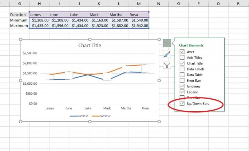 How to create a floating bar chart in Excel | TechRepublic