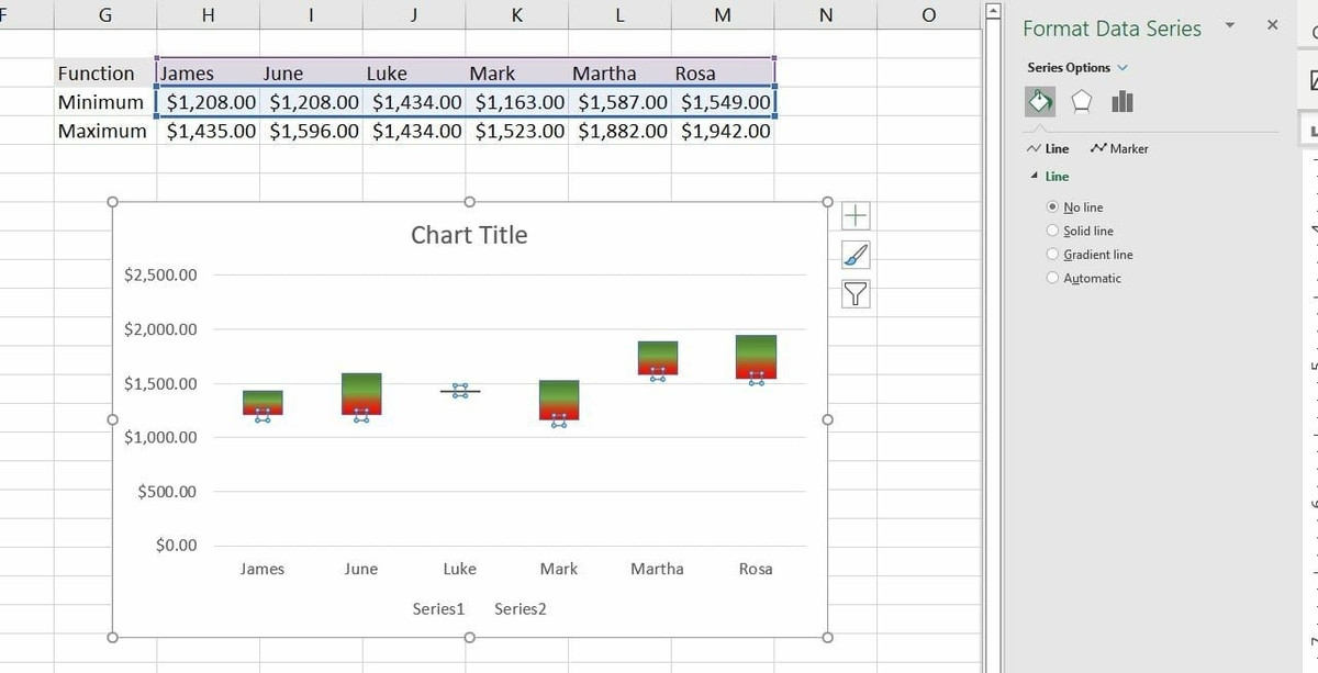 How to create a floating bar chart in Excel | TechRepublic