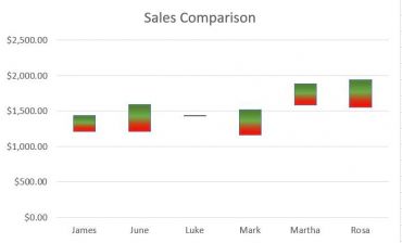 How to create a floating bar chart in Excel | TechRepublic