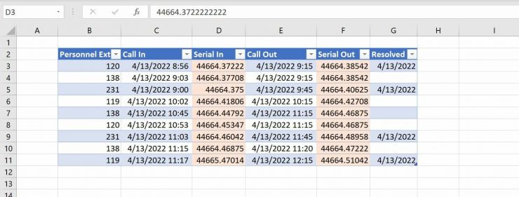 How to group time values by the hour in Excel | TechRepublic