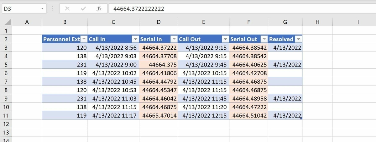 How to group time values by the hour in Excel | TechRepublic