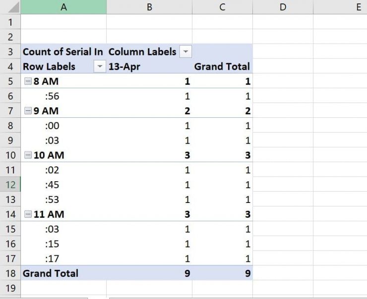 How to group time values by the hour in Excel | TechRepublic