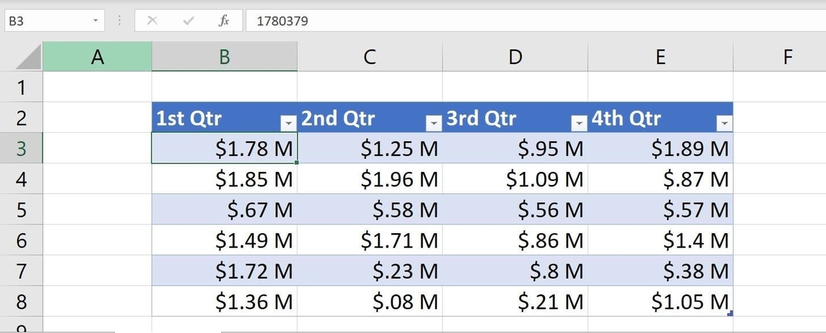 How to Use Conditional Formatting to Make Larger Values More Readable ...