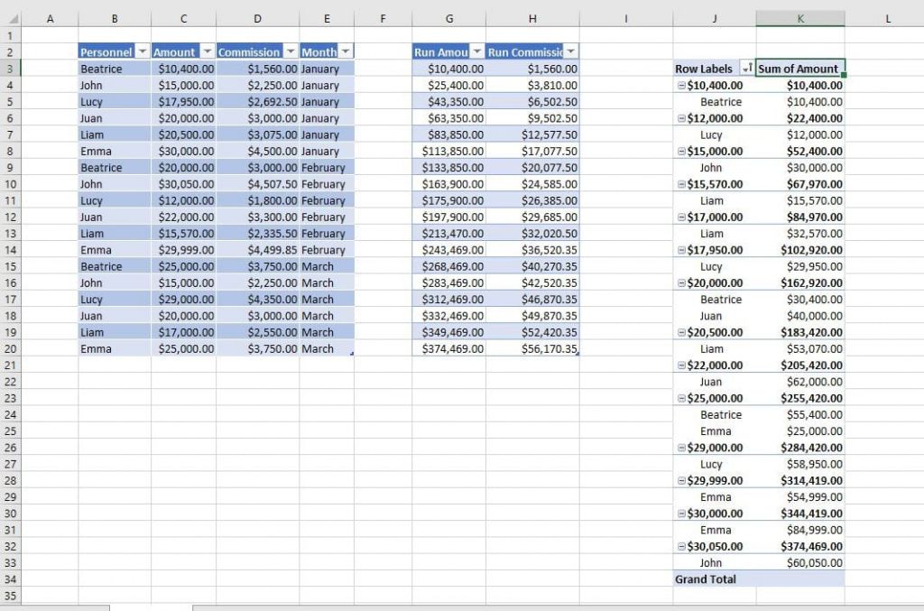 How To Calculate A Conditional Running Total Using A Pivottable In