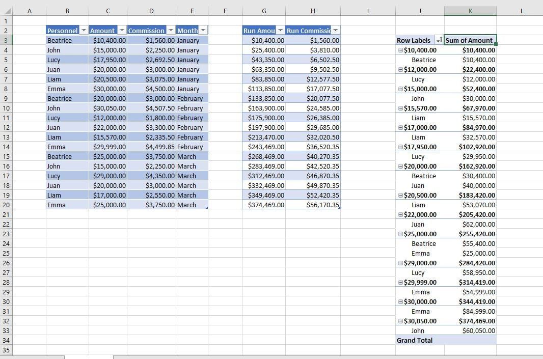How to calculate a conditional running total using a PivotTable in Excel | TechRepublic