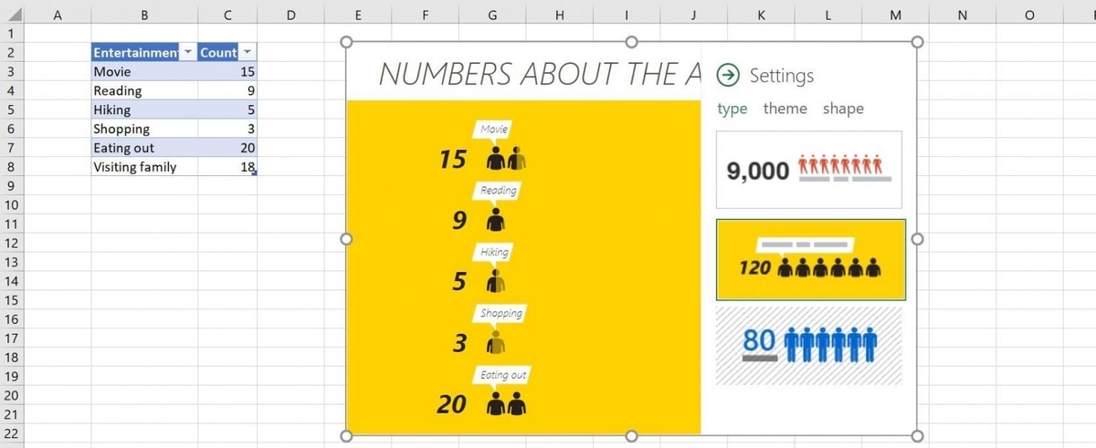 Excelで楽しい人々のチャートを作成する方法 - 世界の顔