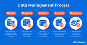 What Is Data Management?