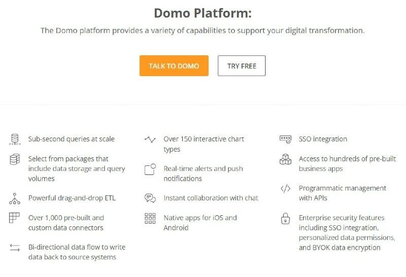 Best Data Visualization Tools & Software 2022 | TechRepublic