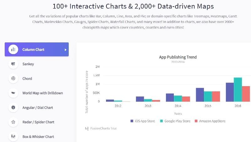 Best Data Visualization Tools & Software 2022 | TechRepublic