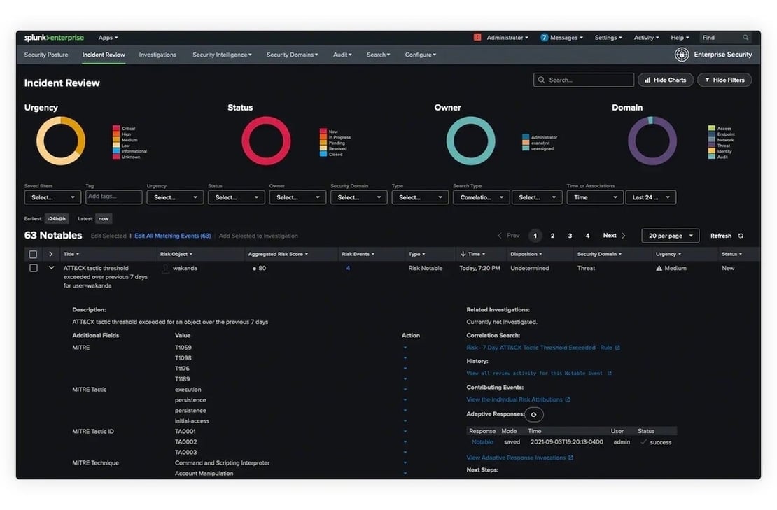 Best SIEM Tools: Top Solutions for Enhanced Security