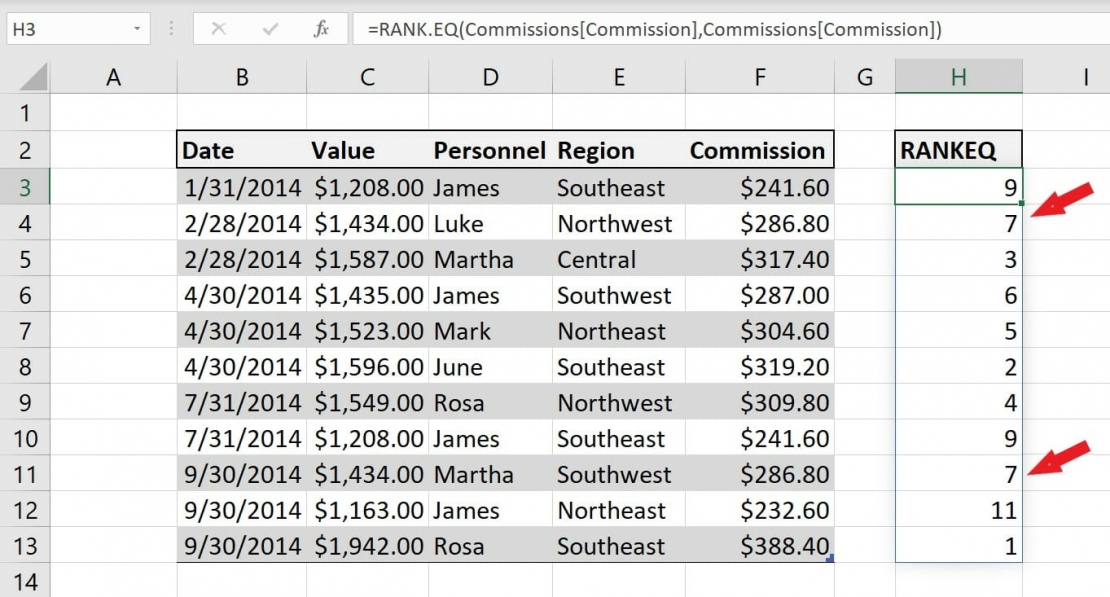 How to calculate conditional rank in Excel | TechRepublic