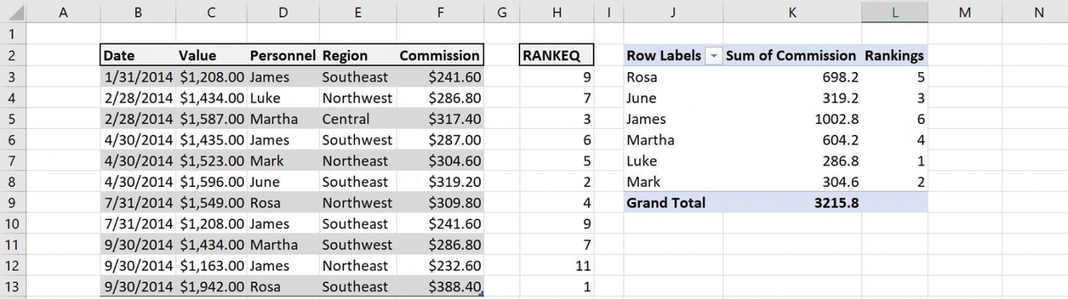 How To Calculate Conditional Rank In Excel Techrepublic