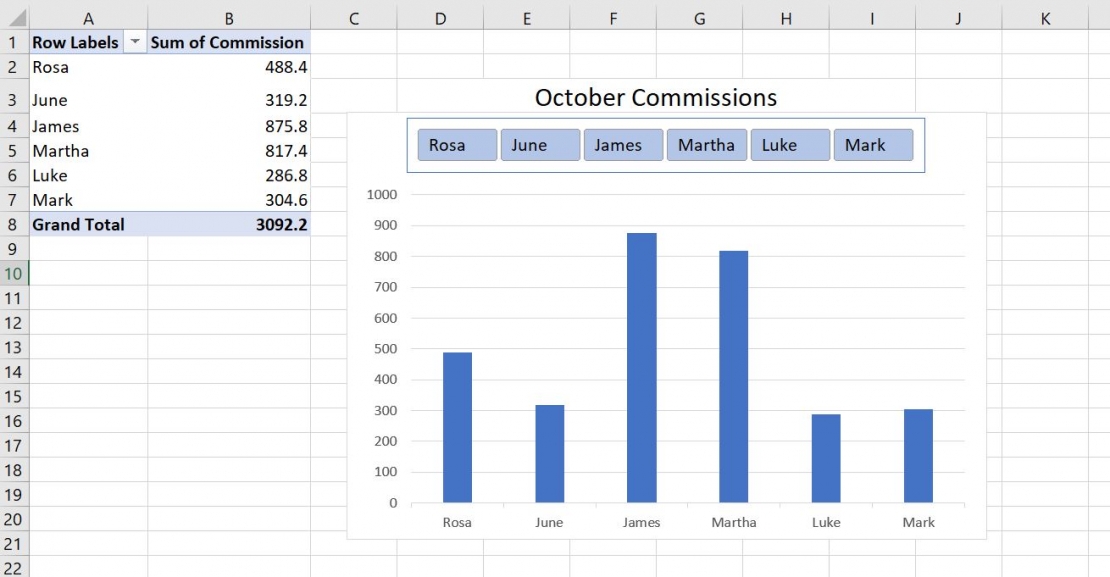 How To Convert A Microsoft Excel Slicer Into A Series Of Filtering Buttons On A Pivotchart