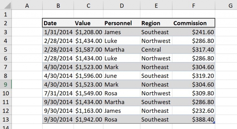 How To Use Unique To Populate A Dropdown In Microsoft Excel Techrepublic