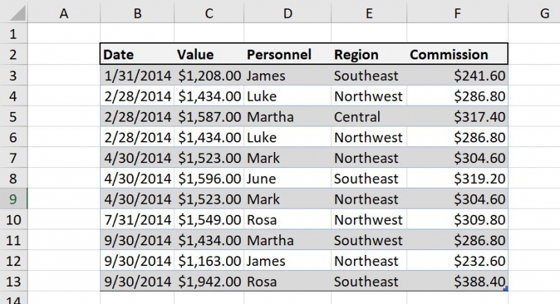 How To Use Unique To Populate A Dropdown In Microsoft Excel Techrepublic