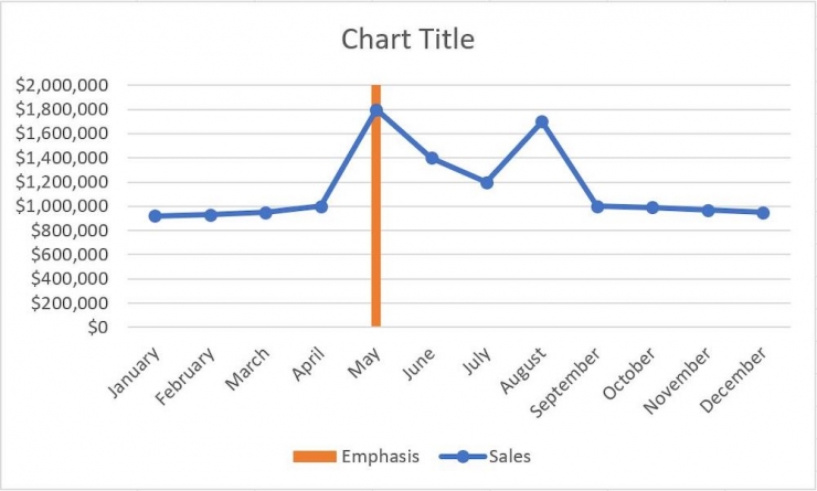 How to add a single vertical bar to a Microsoft Excel line chart ...