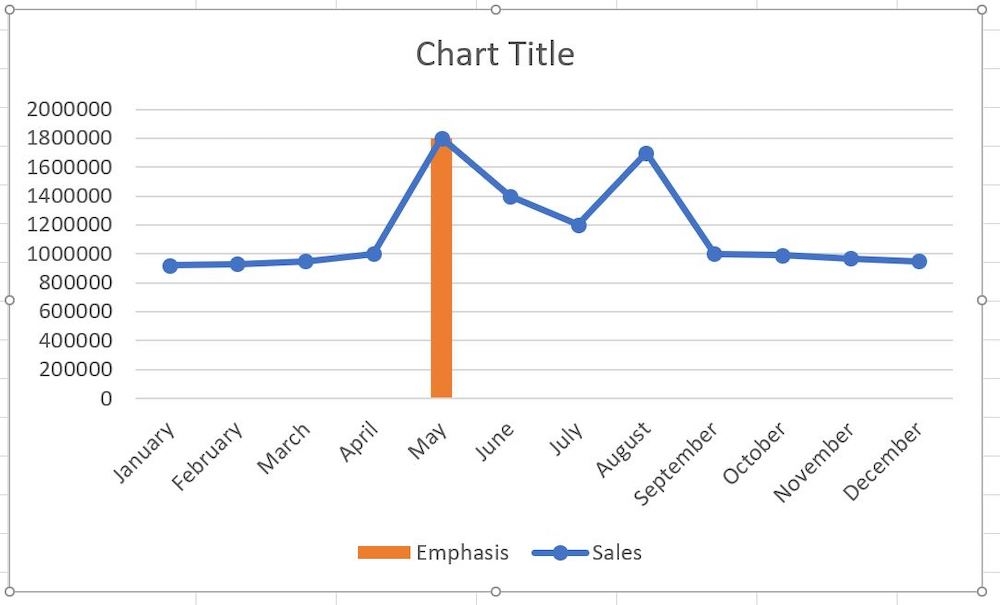 How to add a single vertical bar to a Microsoft Excel line chart ...