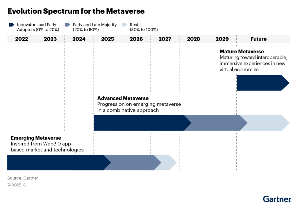 Here’s how the metaverse will evolve - TechRepublic